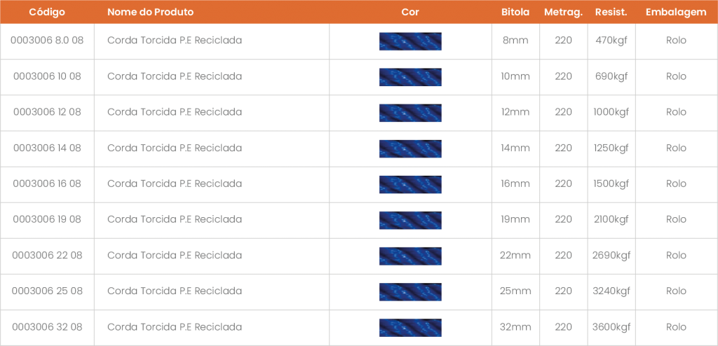 Corda Torcida Eco-Friendly P.E.T Reciclado – Rolo – Itacorda